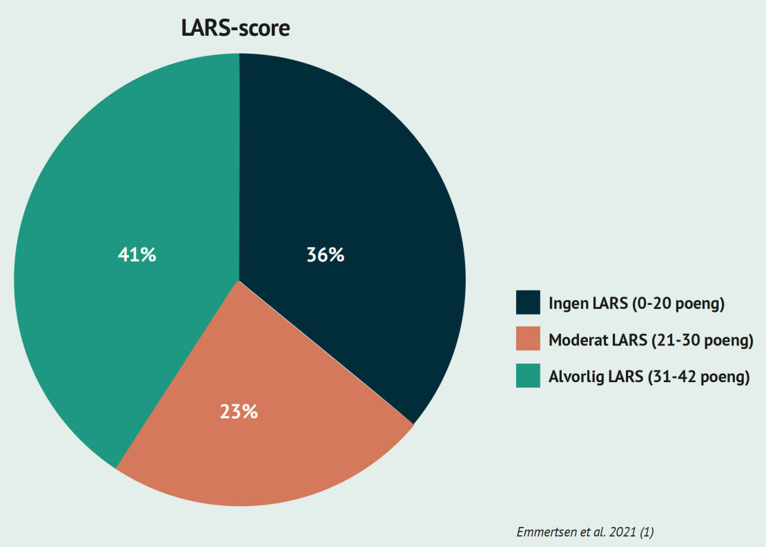 SENFØLGER OG LIVSKVALITET ETTER OPERASJON FOR ENDETARMSKREFT - Kirurgen