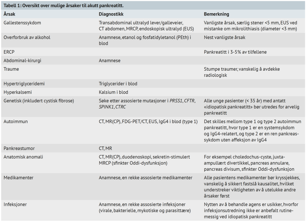 AKUTT PANKREATITT – PRIMÆRUTREDNING OG BEHANDLING I TIDLIG FASE - Kirurgen
