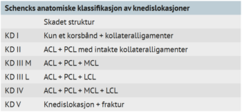 KNELUKSASJON – DIAGNOSTIKK OG INITIAL BEHANDLING - Kirurgen